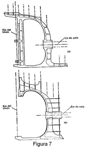 Calculo Estructural del Buque: Capítulo 4. Quilla Roda y Codaste.