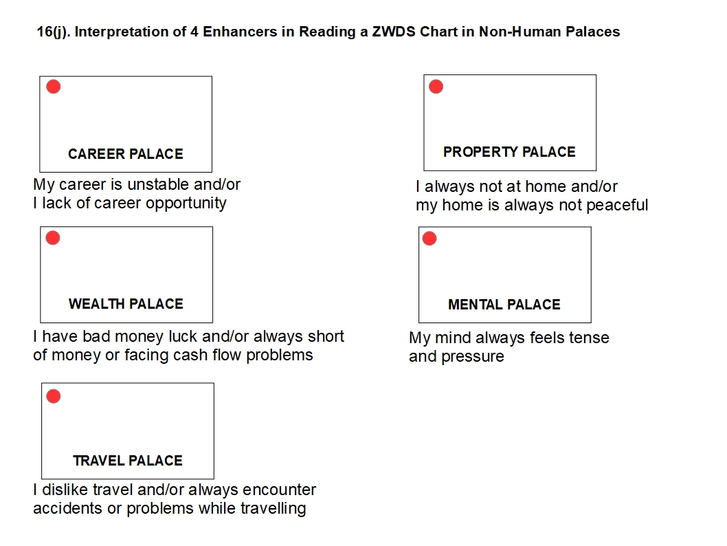Quantum Metaphysics of Destiny Science***** ZWDS Four Enhancers Flying ...