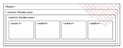 La plantilla Da Front Page - APRENDIENDO HTML5 Y CSS3