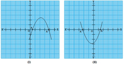 SSC MATHEMATICS: Chapter 3)- polynomials