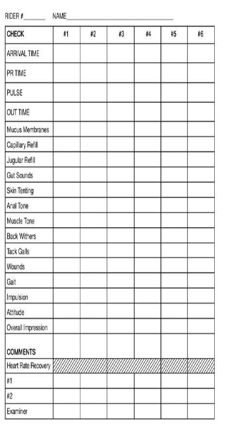 In which Endurance 101 examines the veterinary card