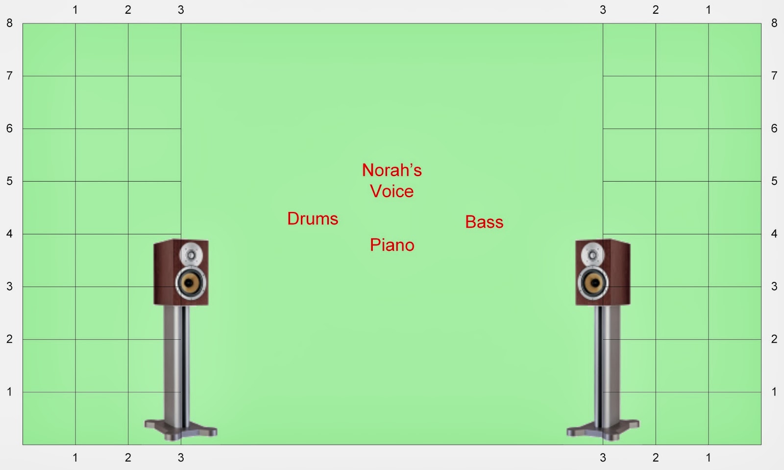 Audiophile Musings: High-end Soundstages - Part 6