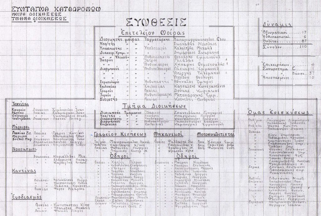katsaitis family: Συνταγμα Καταδρομων 1944 Ιερος Λοχος Τα ονοματα