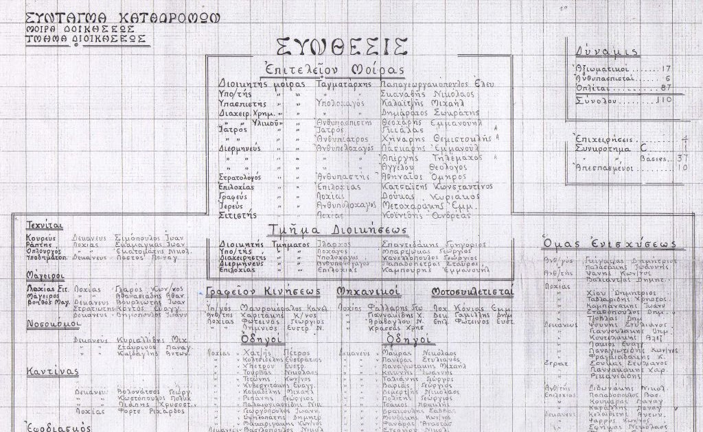 katsaitis family: Συνταγμα Καταδρομων 1944 Ιερος Λοχος Τα ονοματα