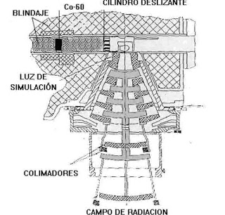 UNIDADES DE TRATAMIENTO DE TELETERAPIA