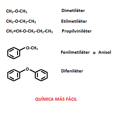 Tu profe de Química: Formulación y nomenclatura en química orgánica: ÉTERES