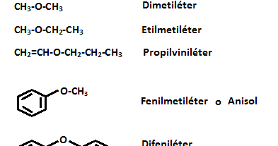 Tu profe de Química: Formulación y nomenclatura en química orgánica: ÉTERES