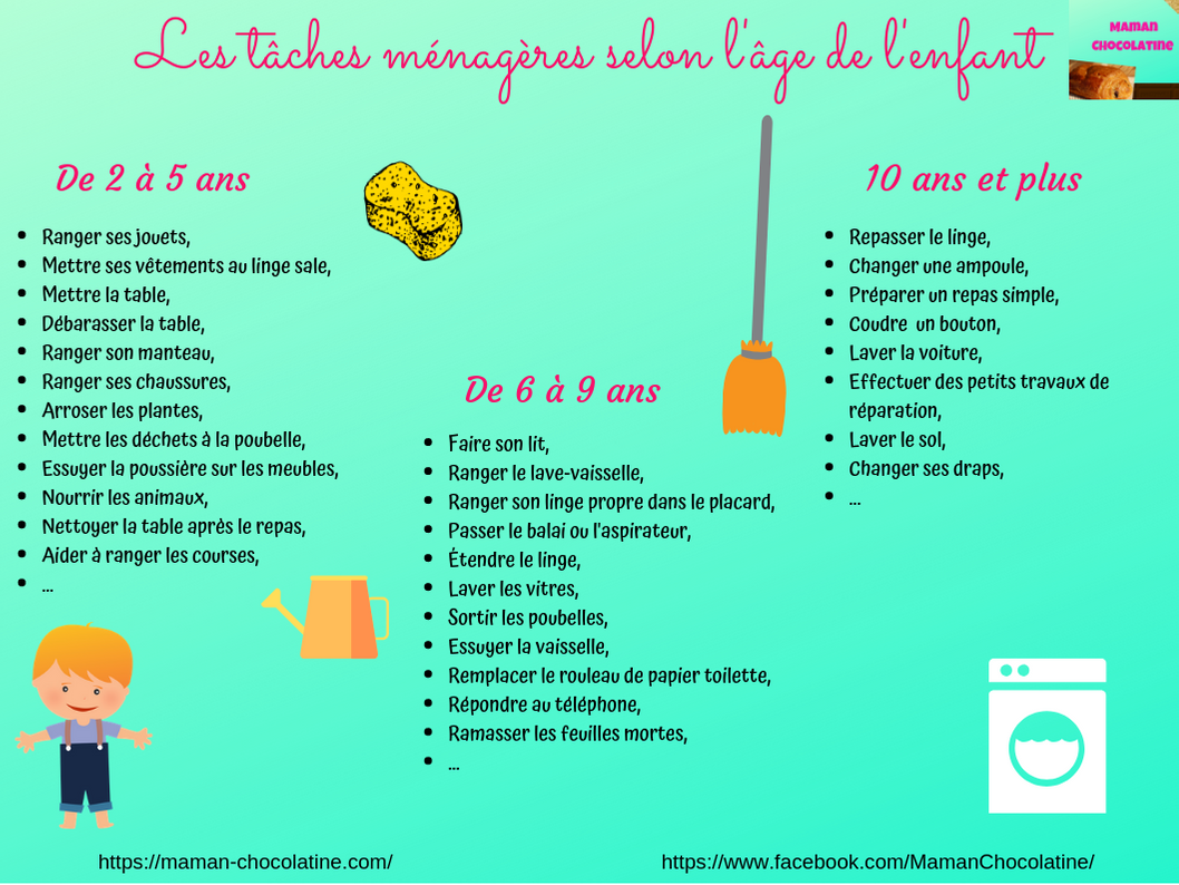 Cours de français: Les tâches ménagères