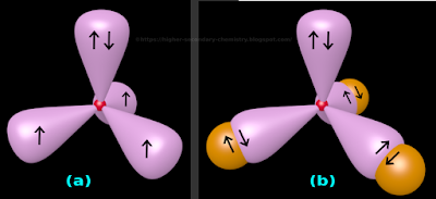 Higher Secondary Chemistry: Chapter 4.28 - Structure of Ammonia and ...