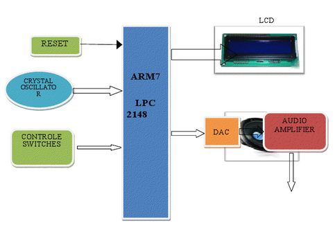 .: Bank token display system with token and counter number announcement ...