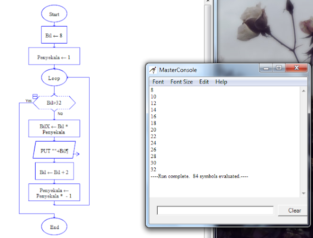 Pemrograman Berbasis Flowchart Untuk Membuat Deret Bilangan Positif Negatif