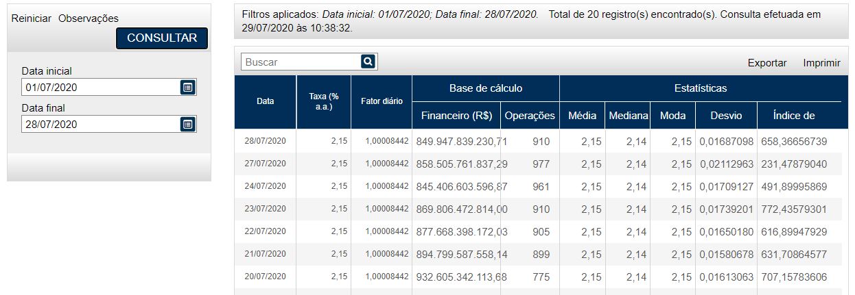 O Que é a Taxa Selic; Selic Over e Selic Meta?! - By Amanda Oliveira Blog