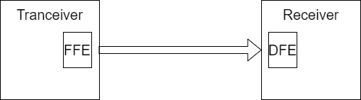 [高速IF] FFEとDFEの違いと概要、注意点など - 映像と回路