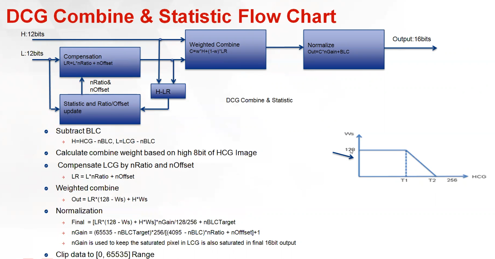 Automotive Sensor and ISP technology: ADAS Camera system
