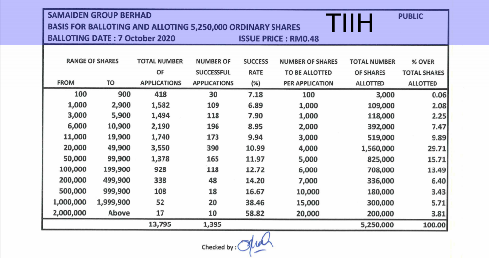 Malaysia IPO Tutorial Part 3 - Am I a lucky guy to get an IPO?