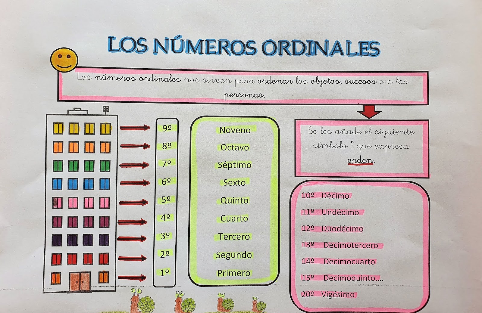 LO TIRO POR LA VENTANA: NÚMEROS ORDINALES