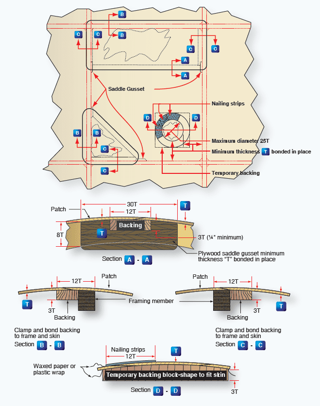 Plywood Skin Repairs - Repair of Wood Aircraft Structures