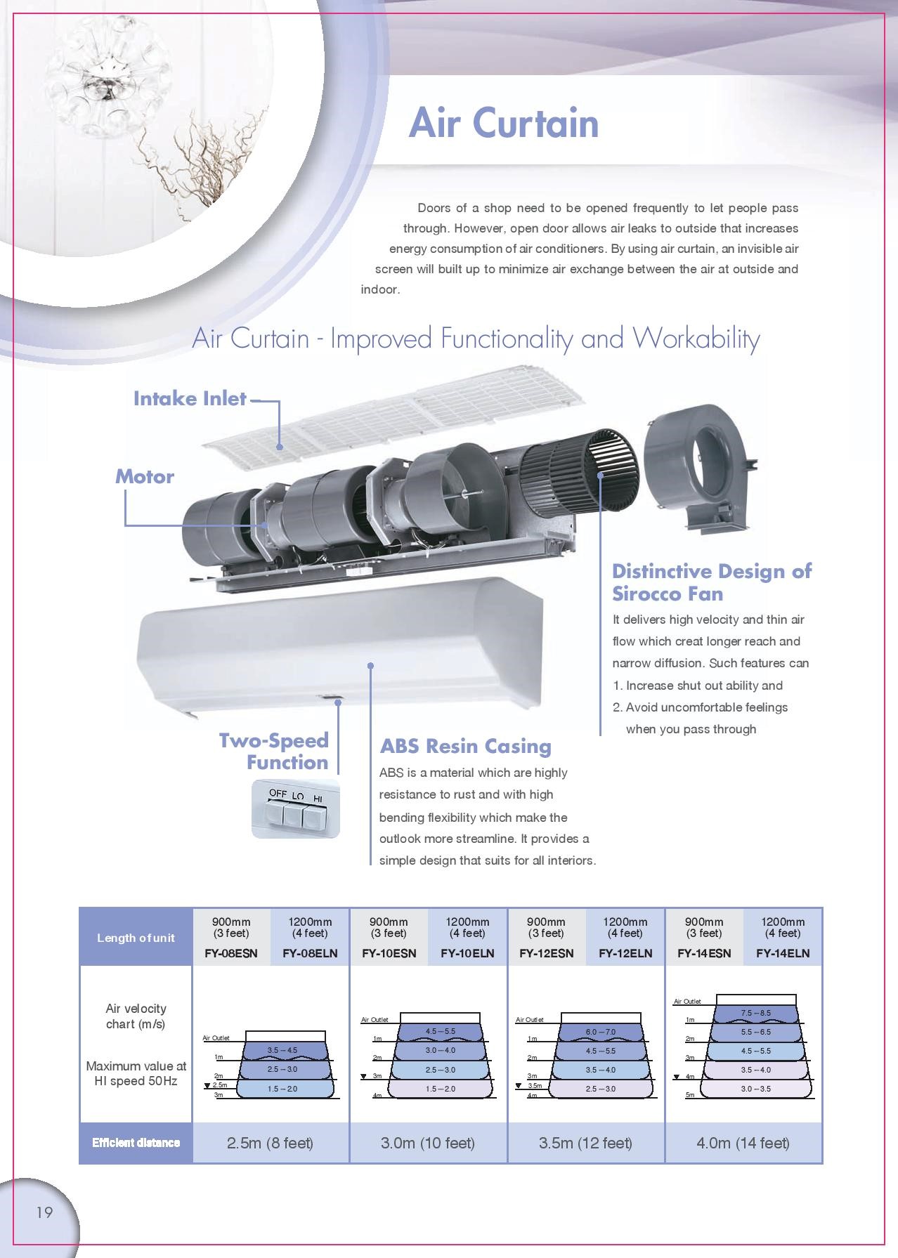 MaximaxSystems.com: PANASONIC AIR CURTAIN