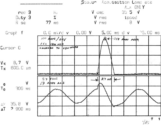 Overunity: Floyd Sweet's VTA Unit | Potential Energy