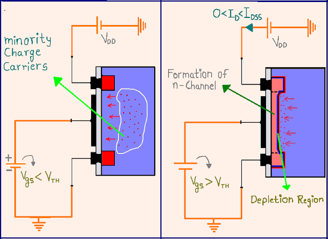Characteristics Of MOSFET