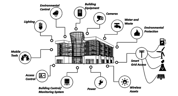 Iot và BIM - ARCHICAD VN