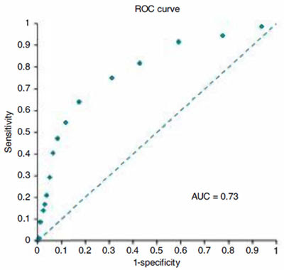 Scoring Systems and Patient Prognosis Case File