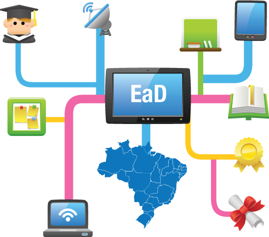 EAD - ENSINO A DISTÂNCIA É SOLUÇÃO PRA QUEM JÁ TRABALHA ~ Restauranter