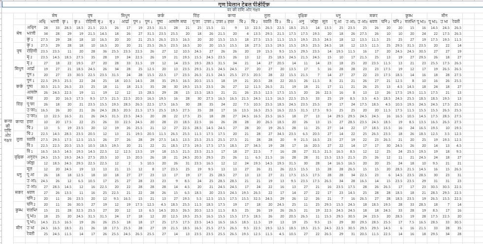 कृपया गुण मिलान चार्ट को कंप्यूटर पर खोलें और CTRL + BUTTON एक साथ ...