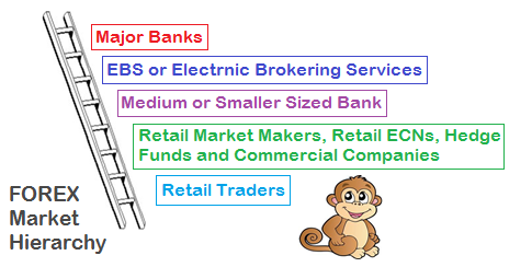 FOREX MARKET STRUCTURE AND MARKET PARTICIPENTS - Forex World
