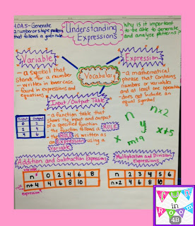 Classroom Freebies Too: Expressions Foldable