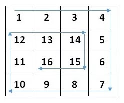 Spiral Matrix In Time Complexity Of O(n)