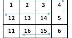 Spiral Matrix In Time Complexity Of O(n)