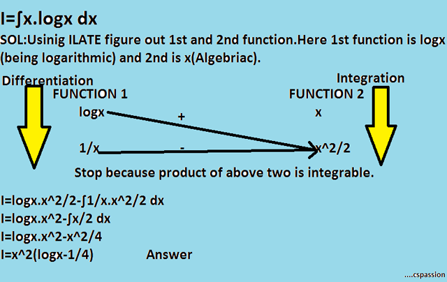 Integration Example
