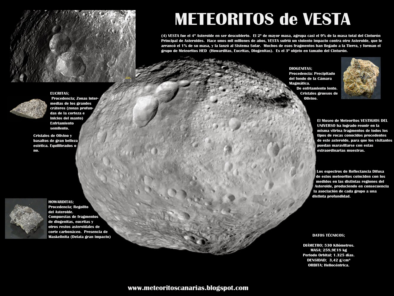 Meteoritos Canarias: VESTA progenitor de las Acondritas HED