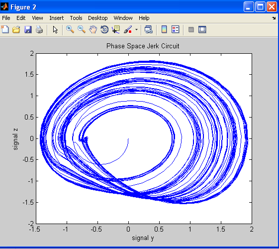 Menyelesaikan sistem persamaan differensial dengan metode RK 4 ...