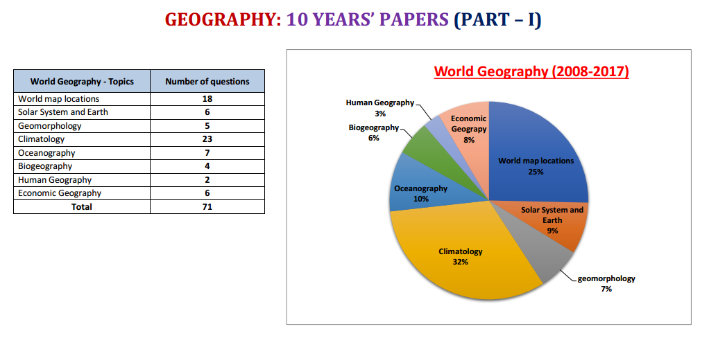 Geography Part 1 Vision IAS Last 10 Year Question Pdf VISION geography-part-1-vision-ias-last-10-year-question-pdf-vision