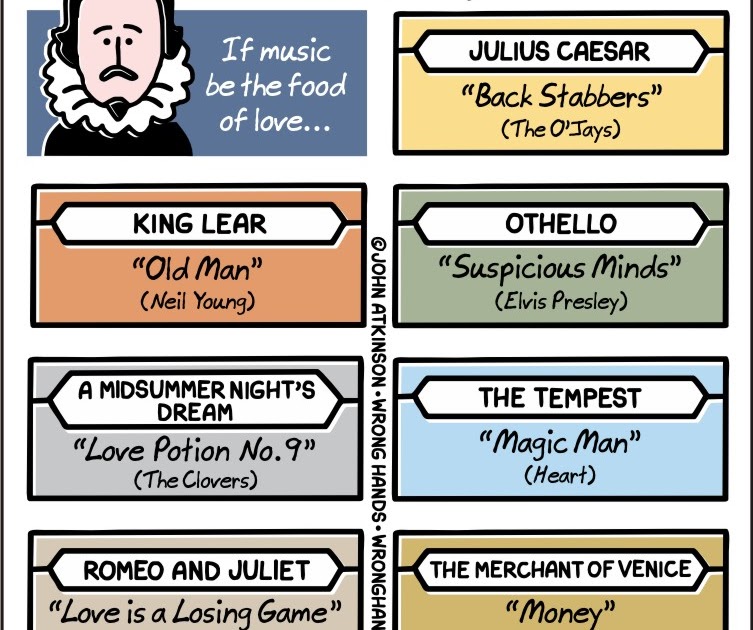 Brief items of Hamlet/Shakespeare humor from John Atkinson, Katie ...