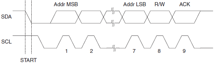 AVR(Atmega, Mega board) 배우기: twi-i2c-comm