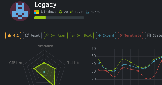 Hack The Box: 10.10.10.4 LEGACY hackthebox machine writeup
