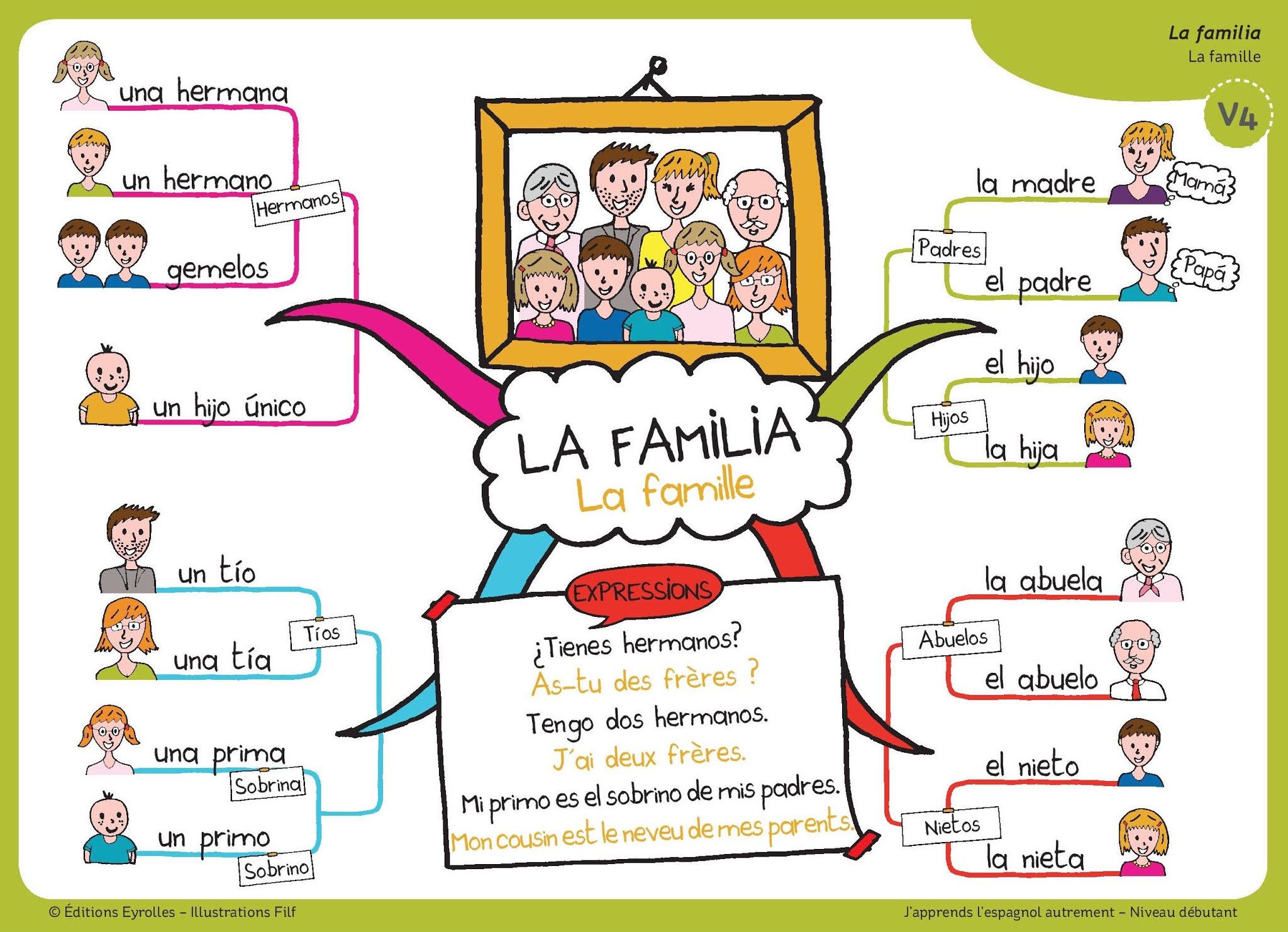Clases de sol en Bélgica: ¿Cómo es tu familia?