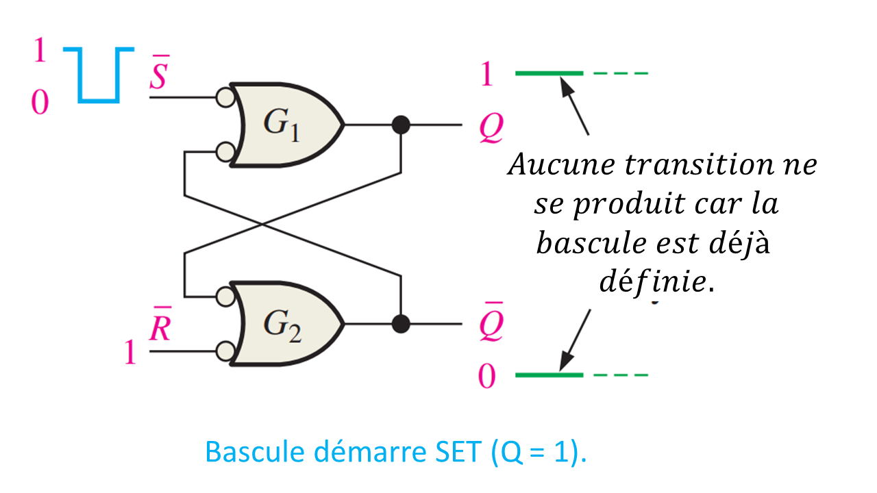 Logique séquentielle: les bascules, La Bascule RS