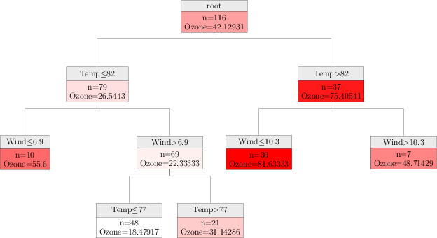 R snippets: Exporting ctree object to Asymptote