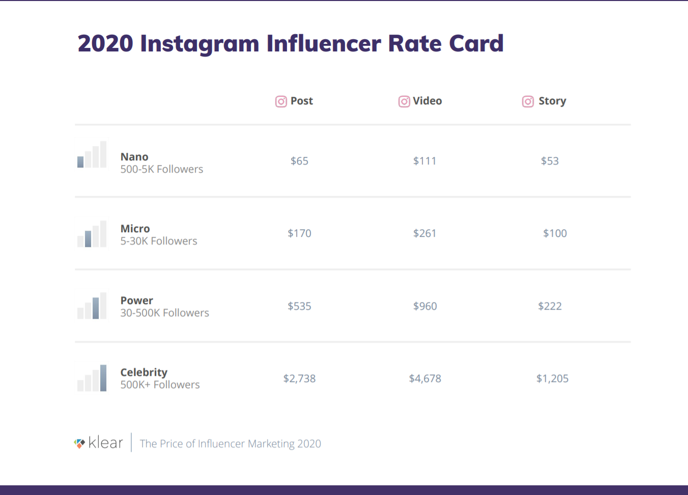 A new survey highlights the possible change in the amount that ...