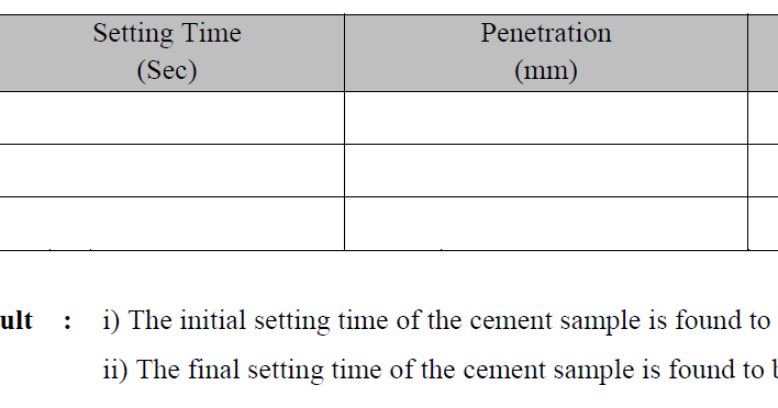 Determine the initial and final setting time of a given sample of cement | Final and Initial ...