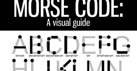 GikZen: Morse Code. A Visual Guide