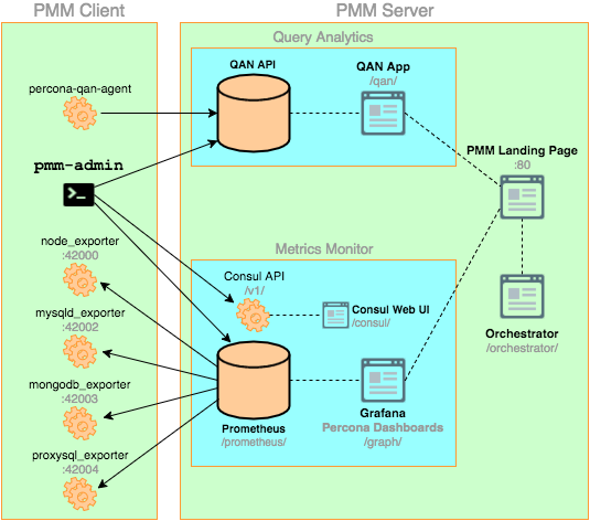 How to remove/deregister an instance from PMM?