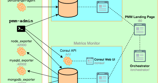 How to remove/deregister an instance from PMM?