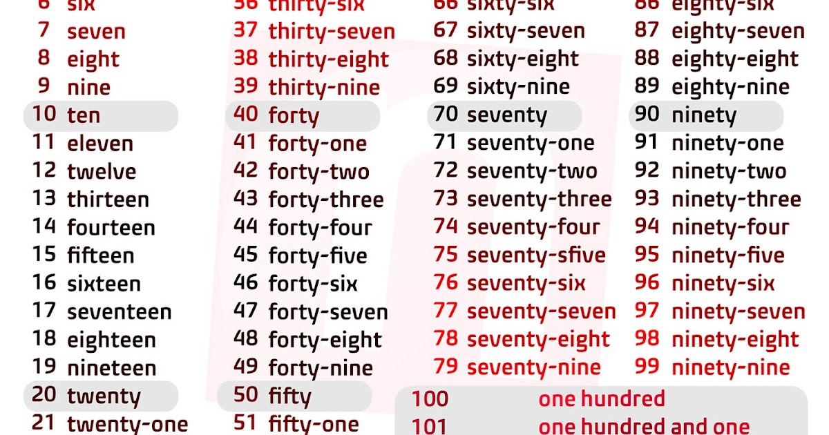 Cardinal Numbers | www.elt-els.com