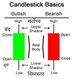 BEST CANDLESTICK PATTERNS EXPLAINED IN MARATHI