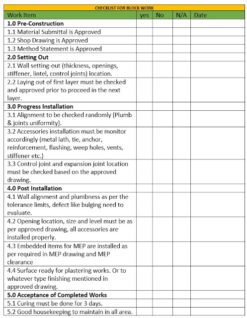 Checklist Template for Block Work